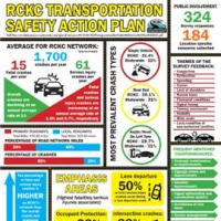 Brochures & Other Materials - Road Commission of Kalamazoo County